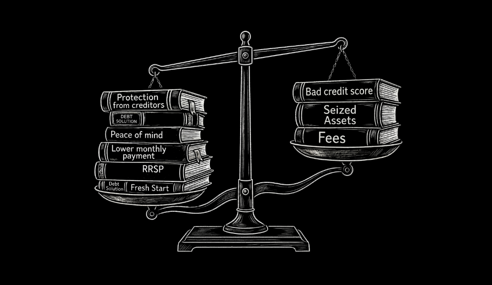 The Pros & Cons Of Declaring Bankruptcy in Canada | Blog | Neo Financial™